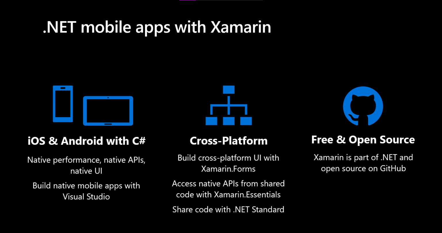 MAUI Lets You Create a Cross-Platform Mobile App with .NET and C# From ... MAUI Lets You Create a Cross-Platform Mobile App with .NET and C# From ...